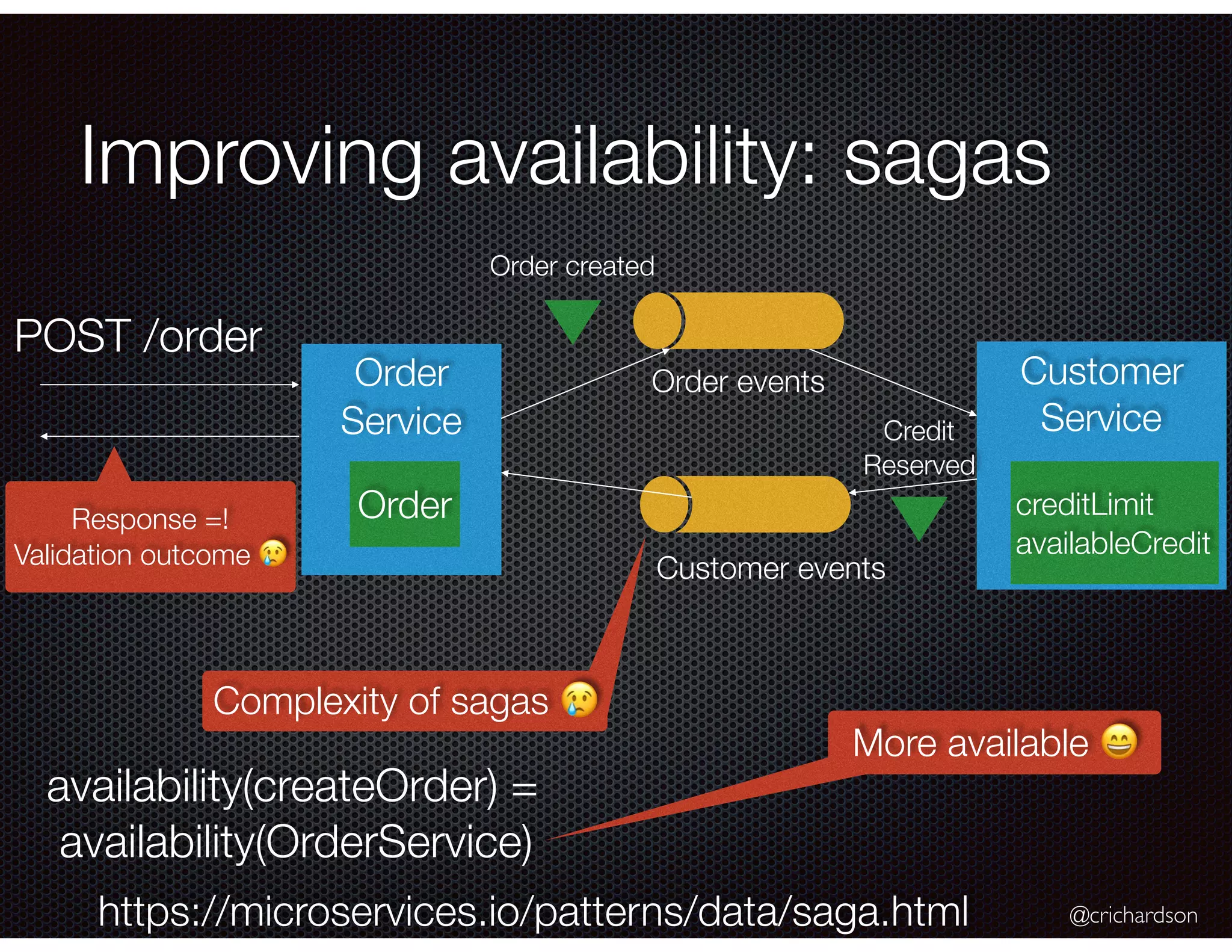 DDD SoCal: Decompose your monolith: Ten principles for refactoring a monolith to microservices ...