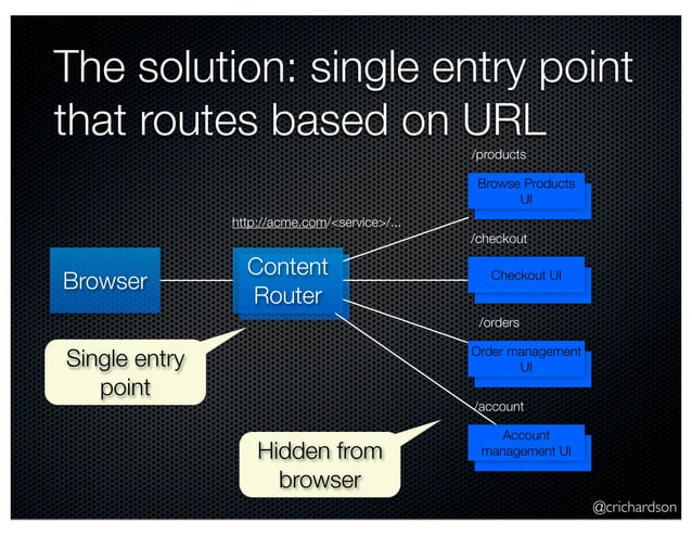 Microservices: Decomposing Applications for Deployability and Scalability (jax jax2014) | PPT