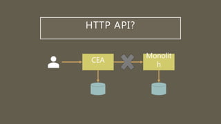 Decomposing a monolith using event driven architecture | PPT