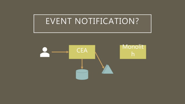 Decomposing a monolith using event driven architecture | PPT
