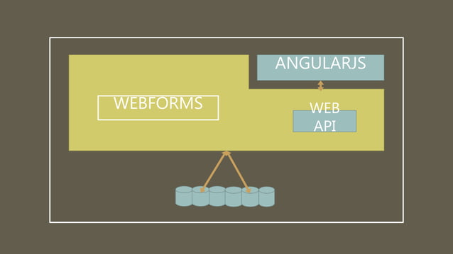 Decomposing a monolith using event driven architecture | PPT