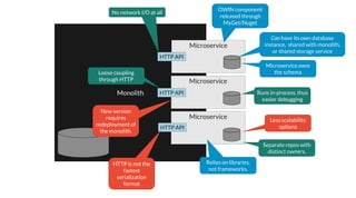 Decomposing the Monolith using Microservices that don't give you pain | PPT