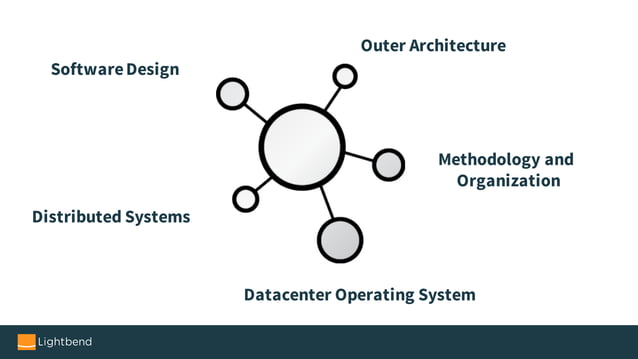 Modernizing Applications with Microservices | PDF | Computing | Technology & Computing