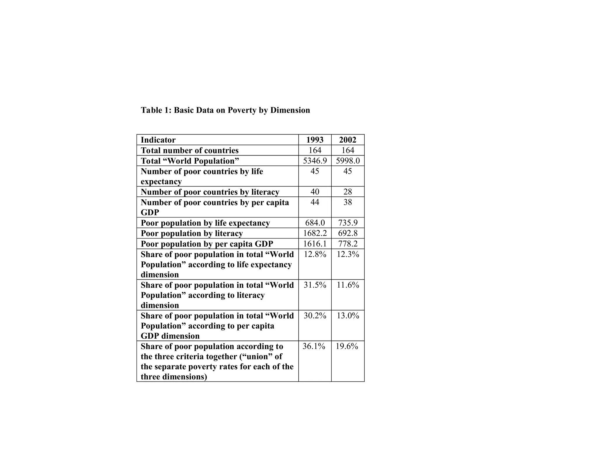 Decomposing Variations in the Watts Multidimensional Poverty Index.ppt