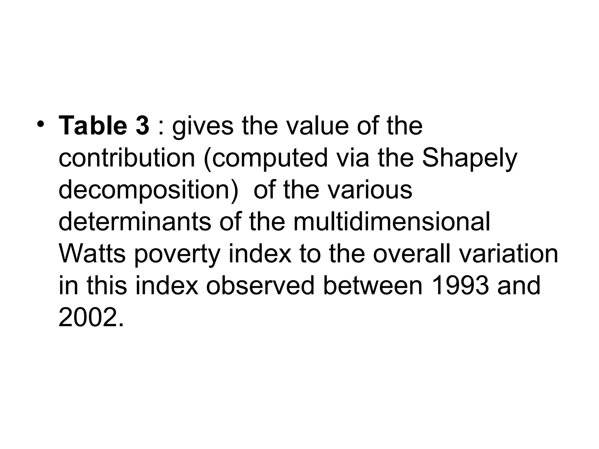 Decomposing Variations in the Watts Multidimensional Poverty Index.ppt