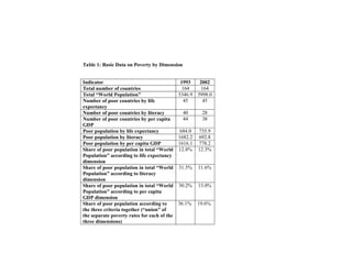 Decomposing Variations in the Watts Multidimensional Poverty Index.ppt
