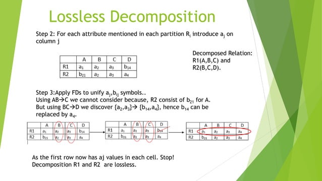 Decomposition in DBMS- check the lossless and lossy concept | PPTX