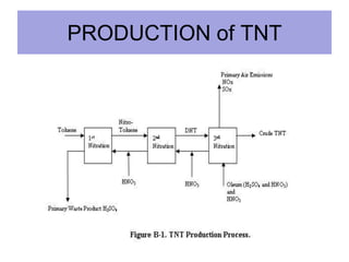 Decomposition of harmful aromatic chemical ...