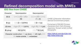 Chinese Character Decomposition for Neural MT with Multi-Word ...