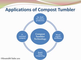 Decomposition and enrichment of agricultural waste using | PPTX