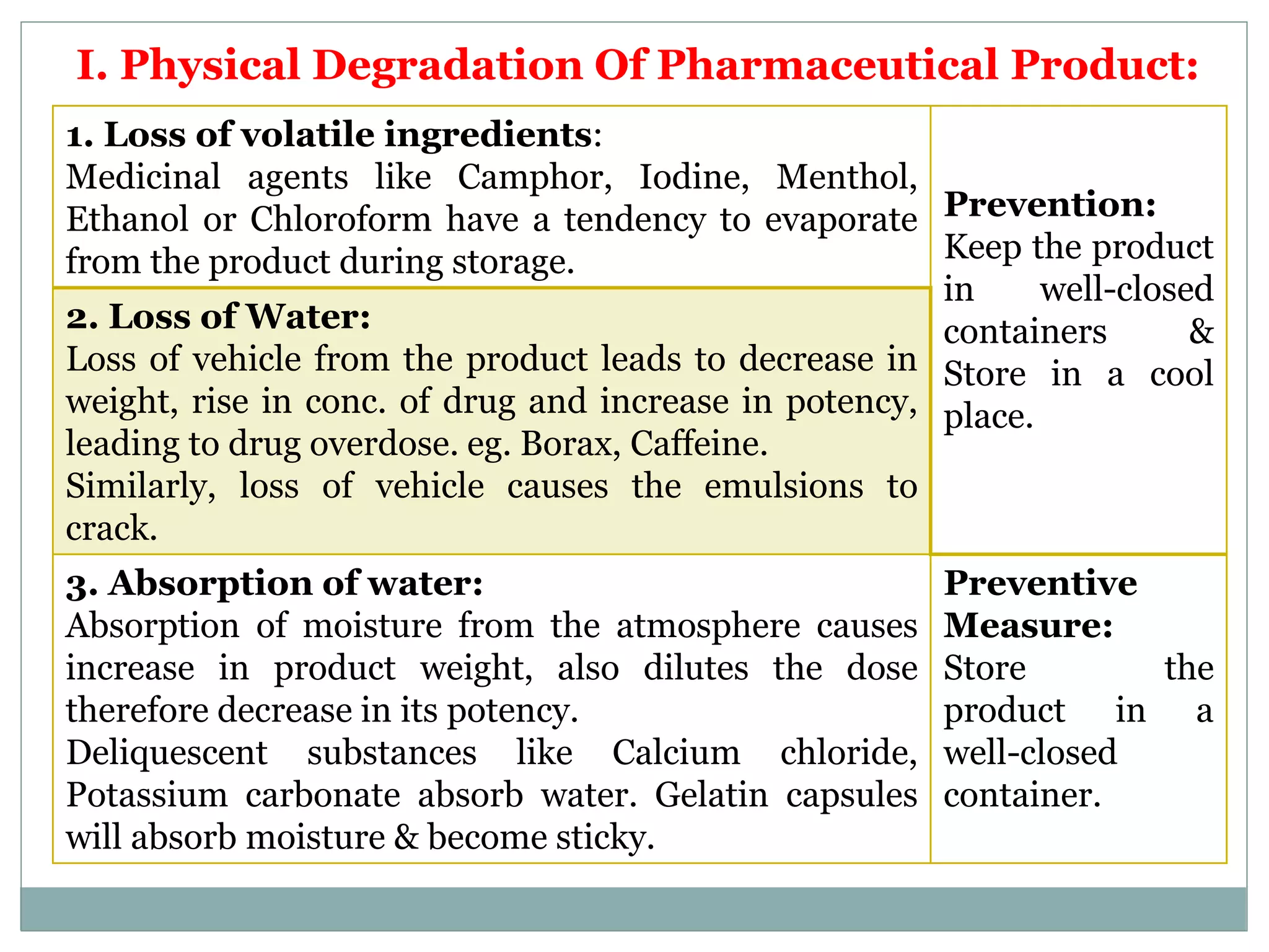 Decomposition and stabilization of pharmaceutical products | PPTX