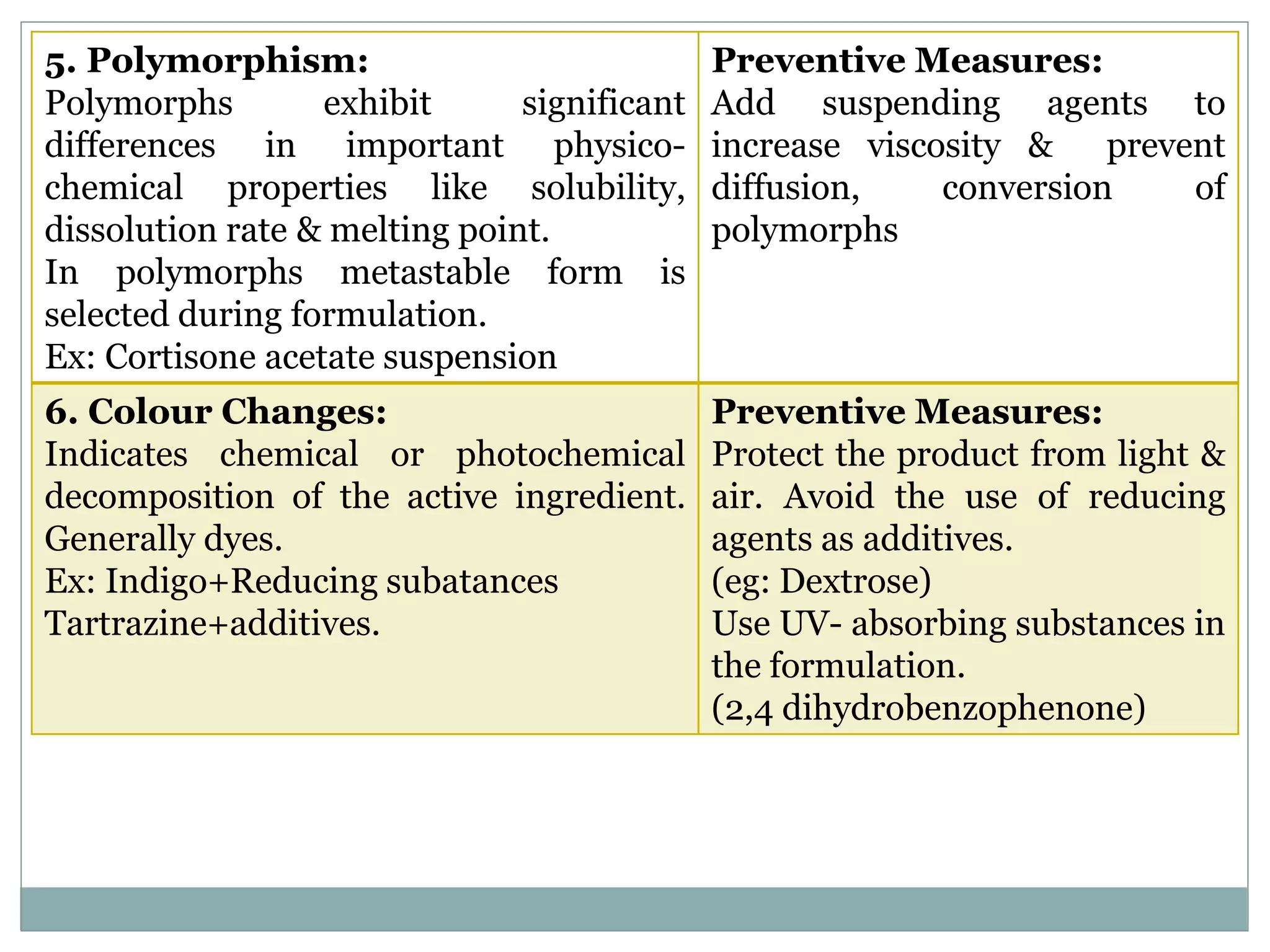 Decomposition and stabilization of pharmaceutical products | PPTX ...