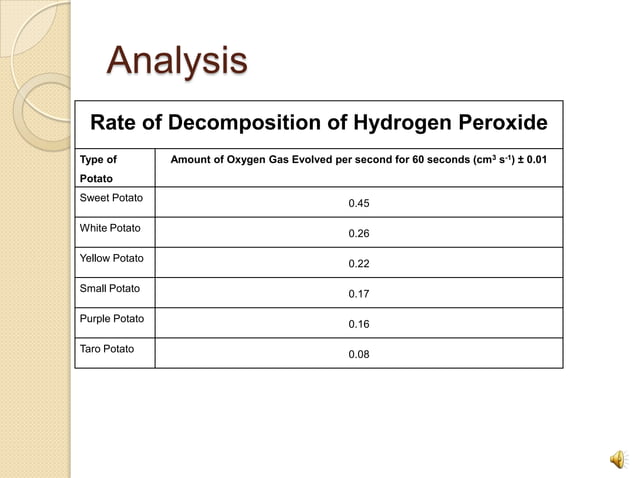 Decomposition of hydrogen peroxide using potatoes | PPTX | Chemistry ...