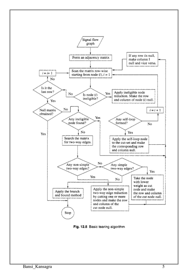 Decomposition of network part 2 bk | PDF
