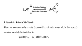 DECOMPOSITION PATHWAYS of TM-alkyl complexes.pdf