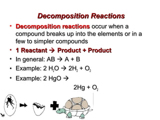 Decomposition reaction | PPS