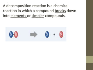 Decomposition Reactions for Grade 11 Chemistry.pptx