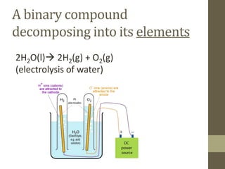 Decomposition Reactions for Grade 11 Chemistry.pptx