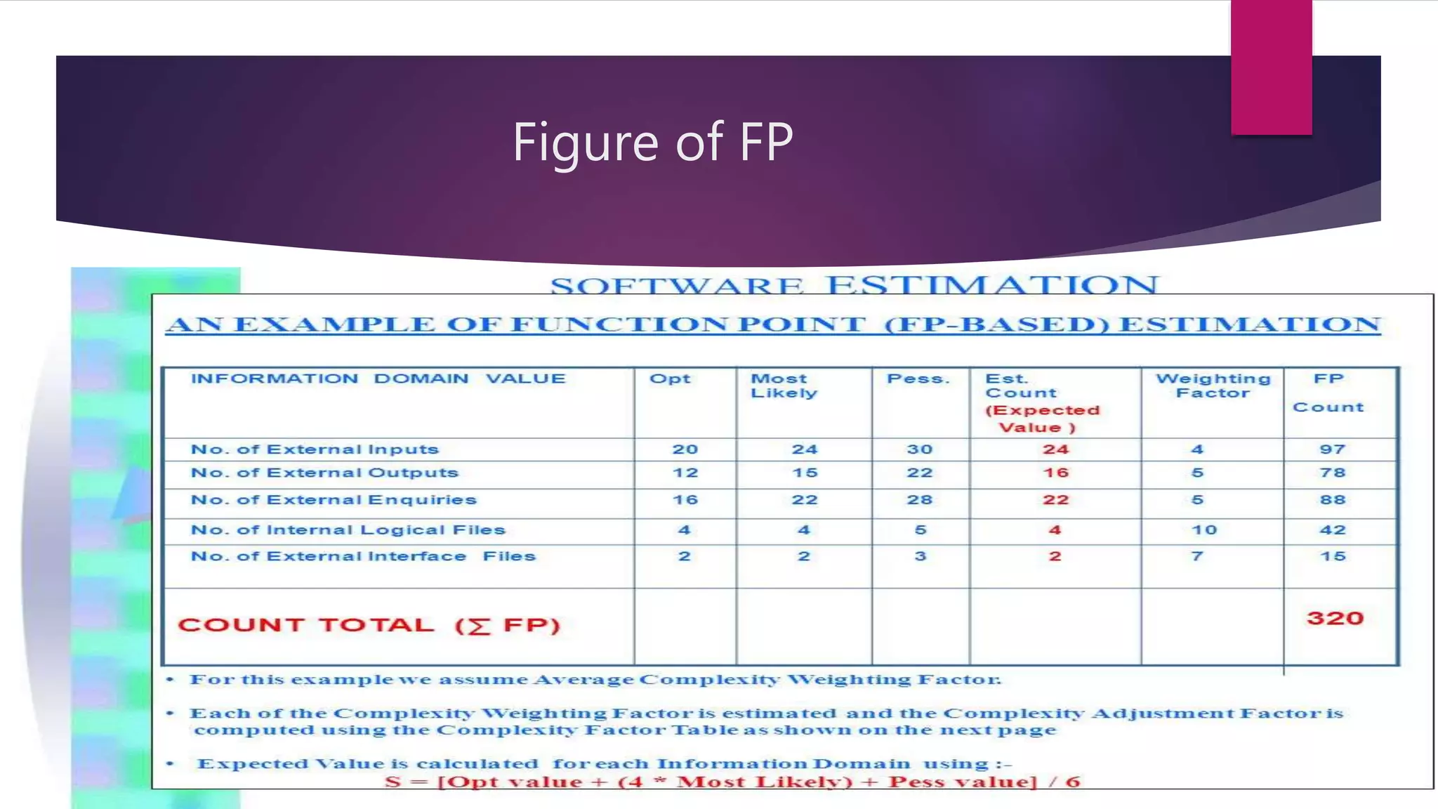 Decomposition technique In Software Engineering | PPTX