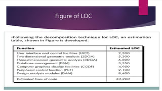 Decomposition technique In Software Engineering | PPTX