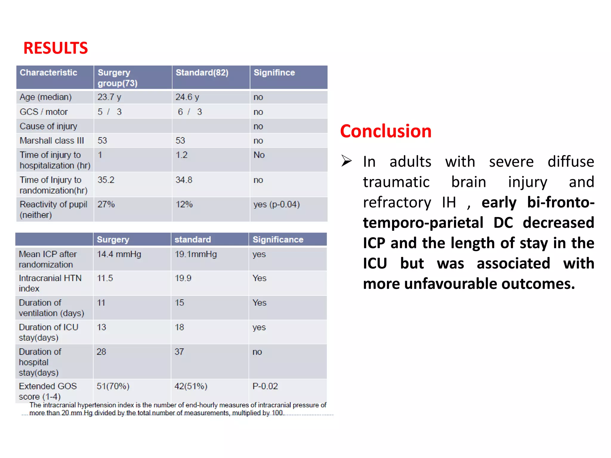 Decompressive Craniectomy.pptx