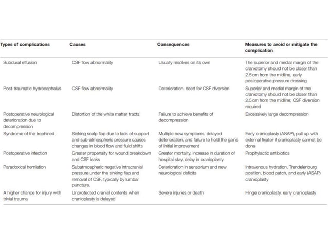 Decompressive Craniectomy.pptx