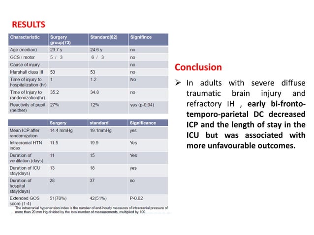 Decompressive Craniectomy.pptx