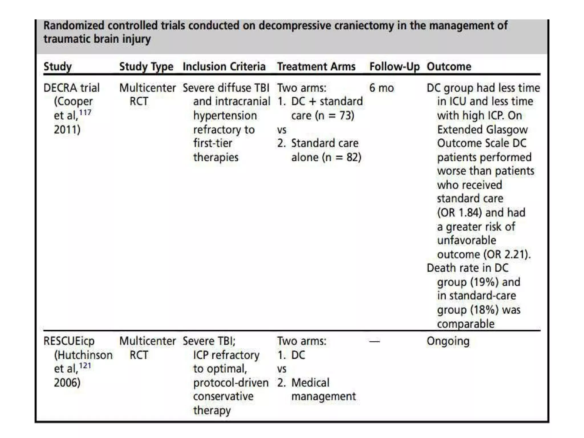 DECOMPRESSIVE CRANIECTOMY - DR SHAMEEJ | PPT