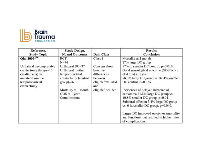 DECOMPRESSIVE CRANIECTOMY - DR SHAMEEJ | PPT