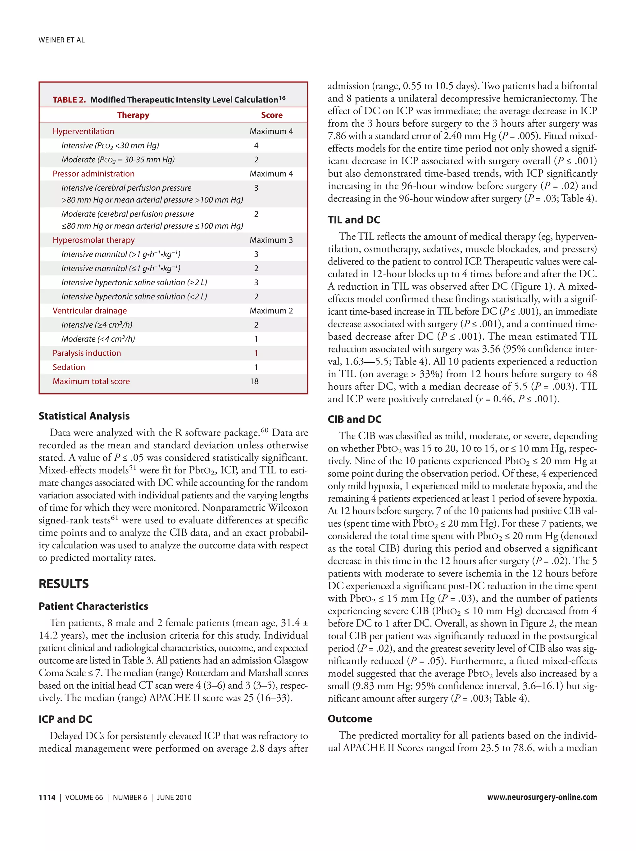 Decompressive craniectomy for_elevated.23