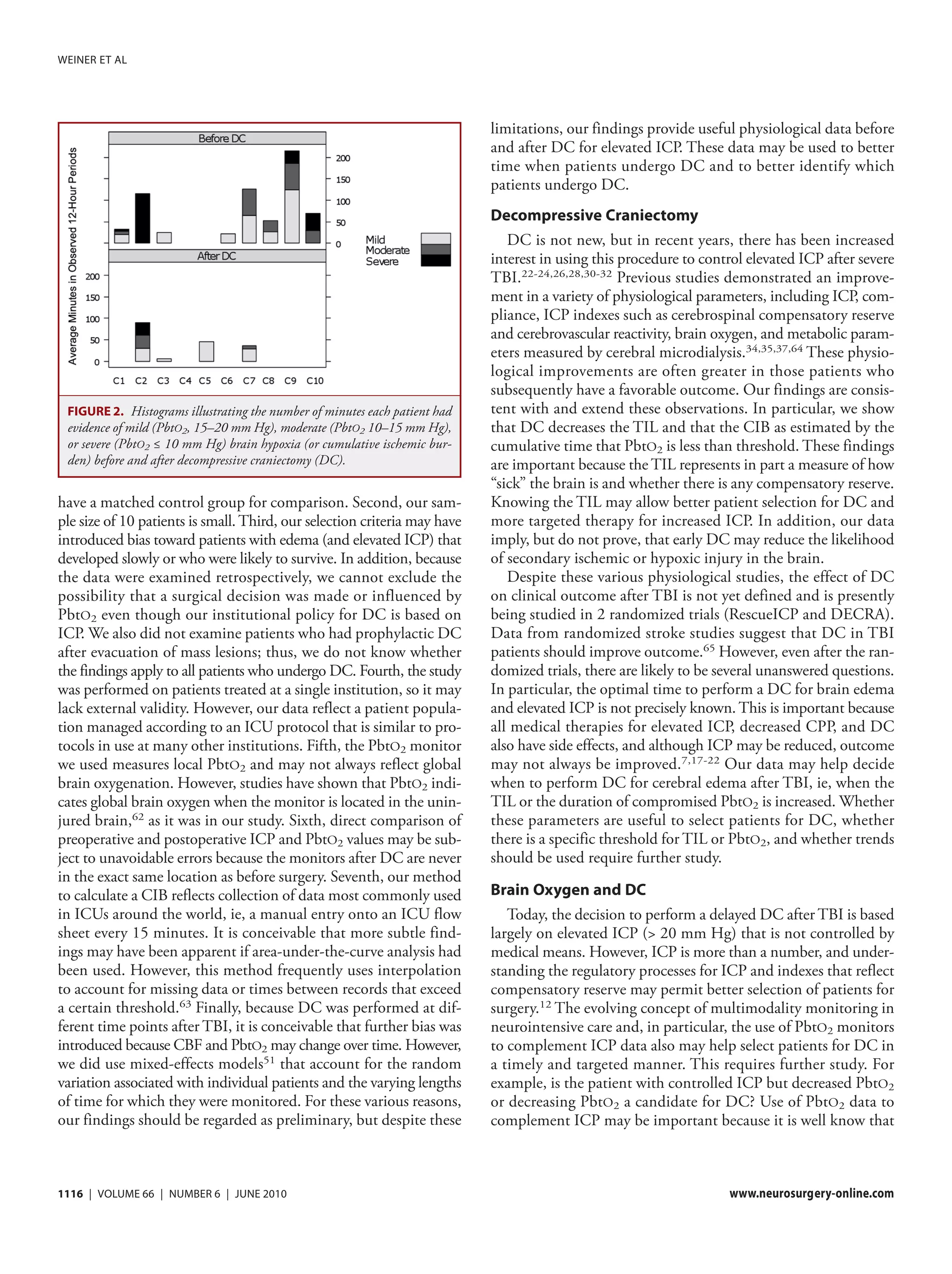 Decompressive craniectomy for_elevated.23