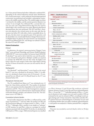 Decompressive craniectomy for_elevated.23