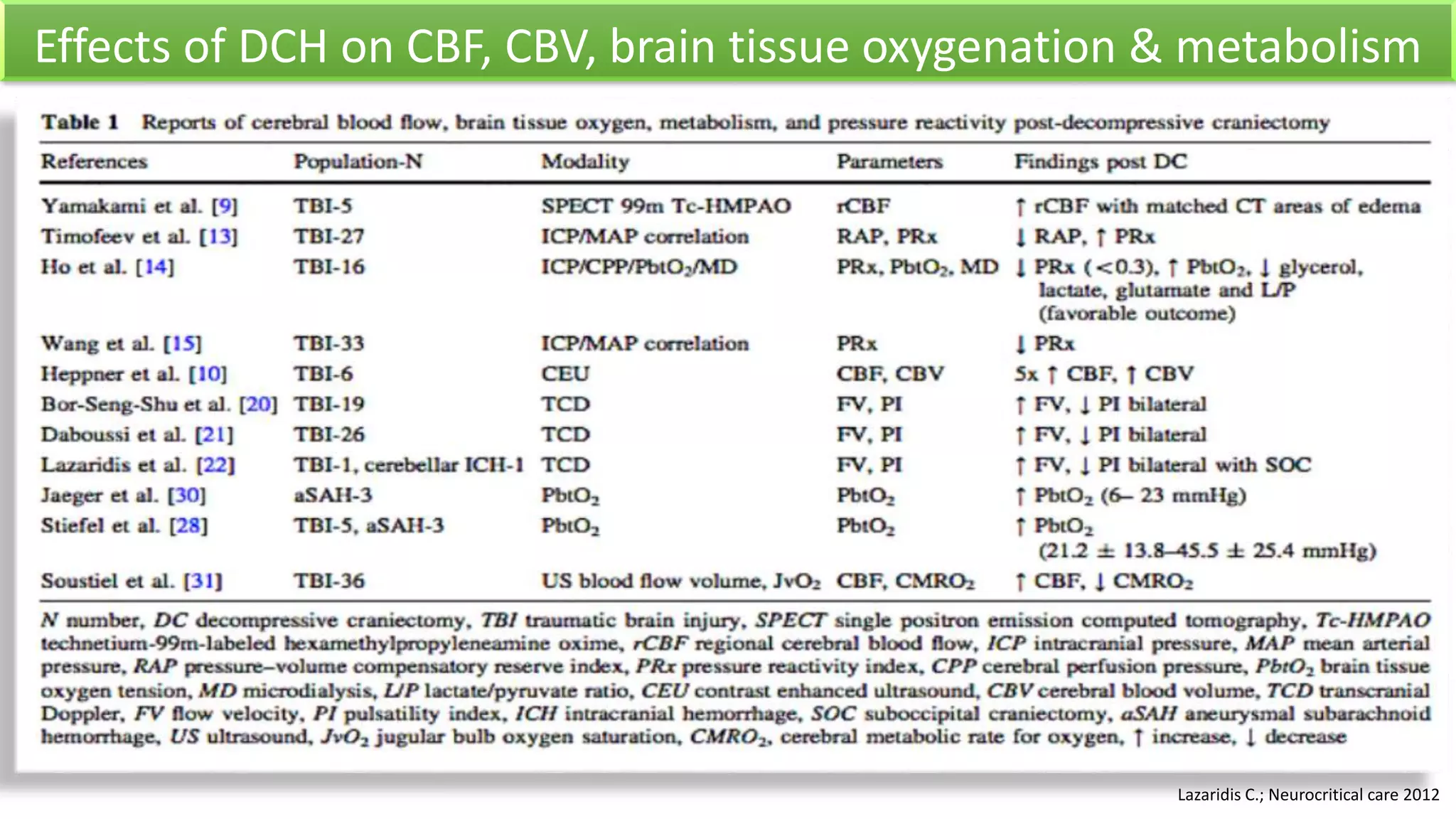 Decompressive hemicraniectomy for Large Hemispheric infarction | PPTX