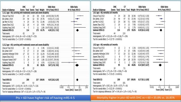 Decompressive hemicraniectomy for Large Hemispheric infarction | PPTX ...