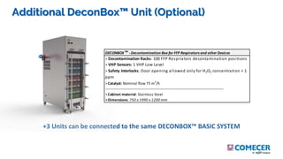 DeconBox™ solution presentation | PPT