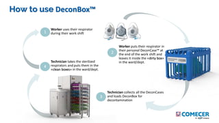 DeconBox™ solution presentation | PPT