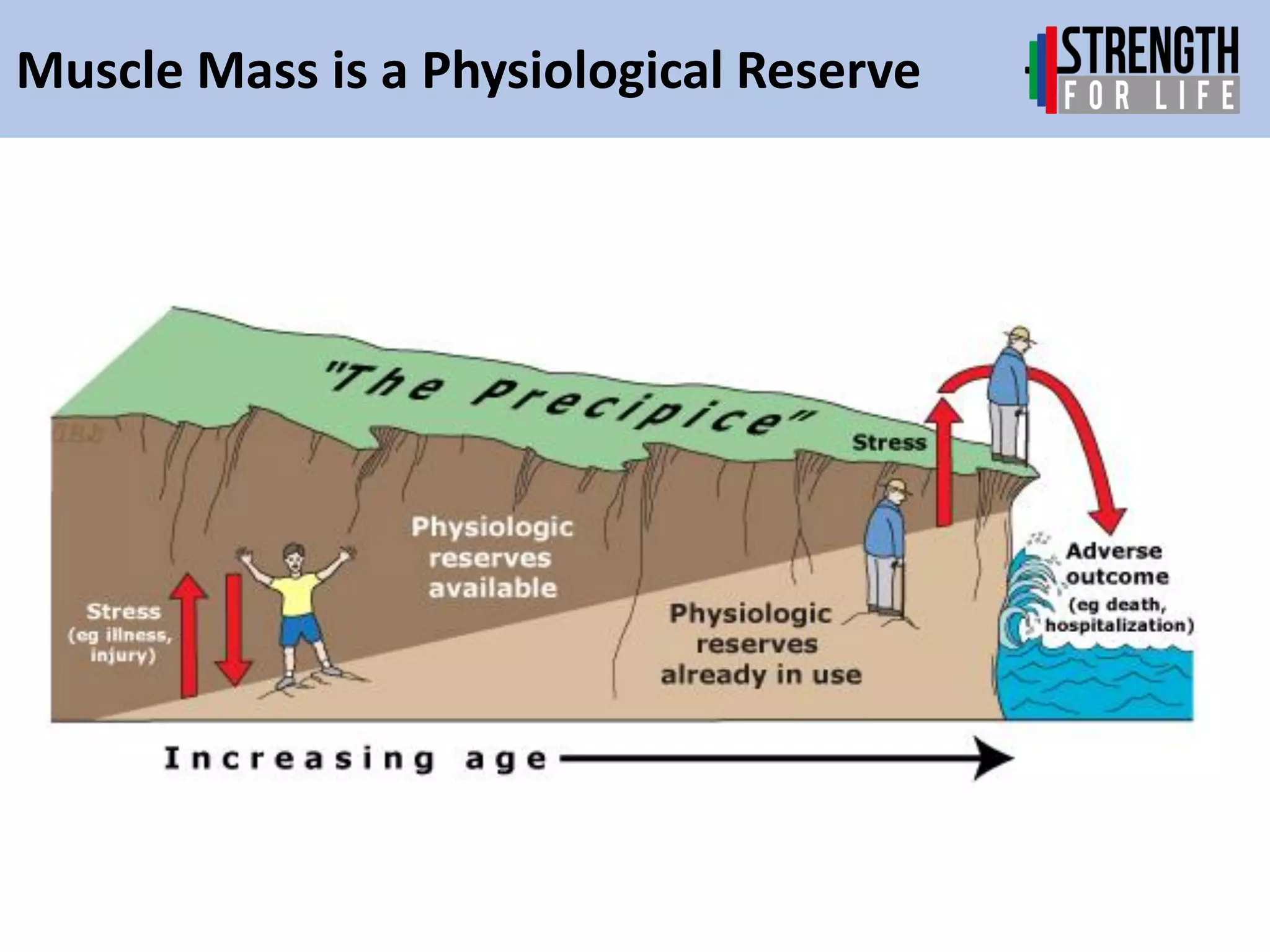 Deconditioning | PDF