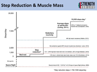 Deconditioning | PDF