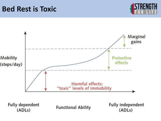 Deconditioning | PDF