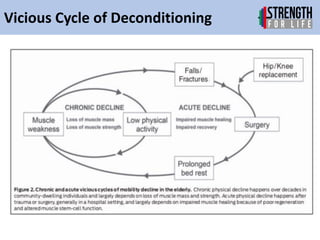 Deconditioning | PDF