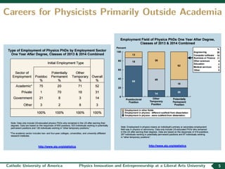 Physics Innovation & Entrepreneurship at a Liberal Arts University | PDF