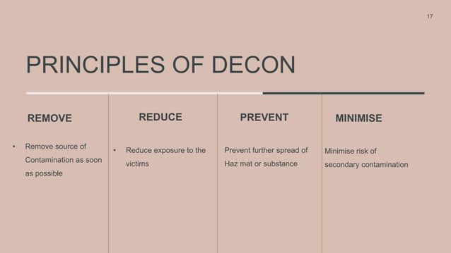 Decon Procedure in chemical emergency-1.pptx