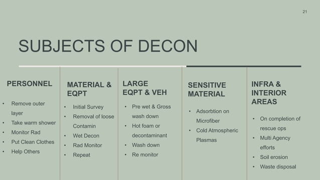 Decon Procedure in chemical emergency-1.pptx
