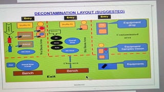 Decon Procedure in chemical emergency-1.pptx