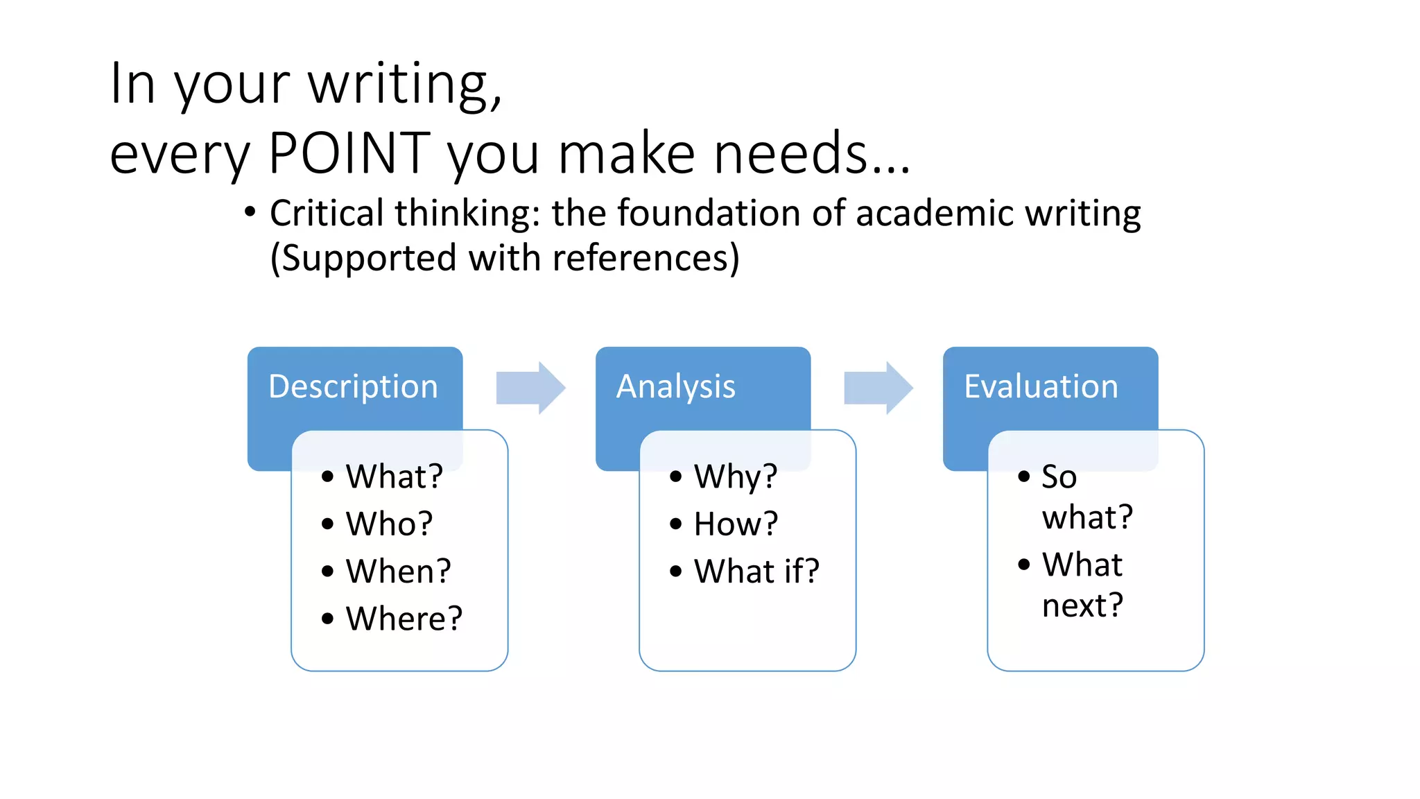 Deconstructing Academic Writing | PPT