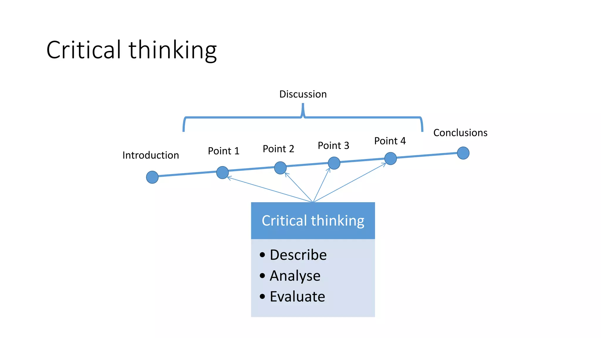 Deconstructing Academic Writing | PPTX