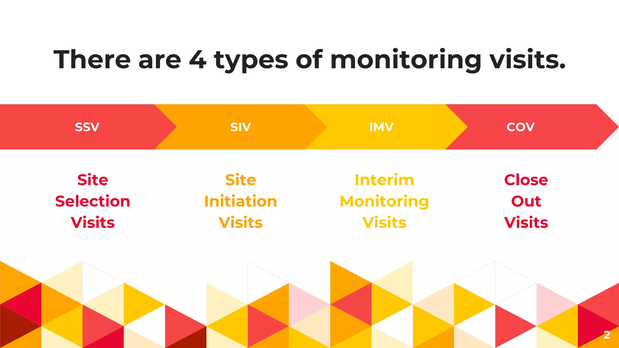 Deconstructing all types of monitoring visits | PPTX