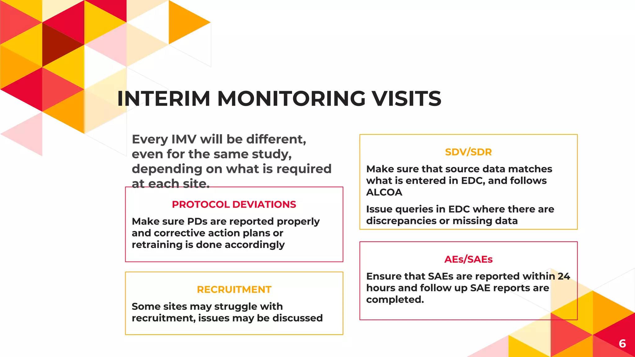 Deconstructing all types of monitoring visits | PPTX