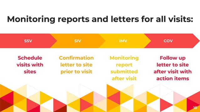 Deconstructing all types of monitoring visits | PPTX