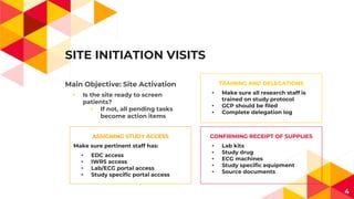 Deconstructing all types of monitoring visits | PPTX